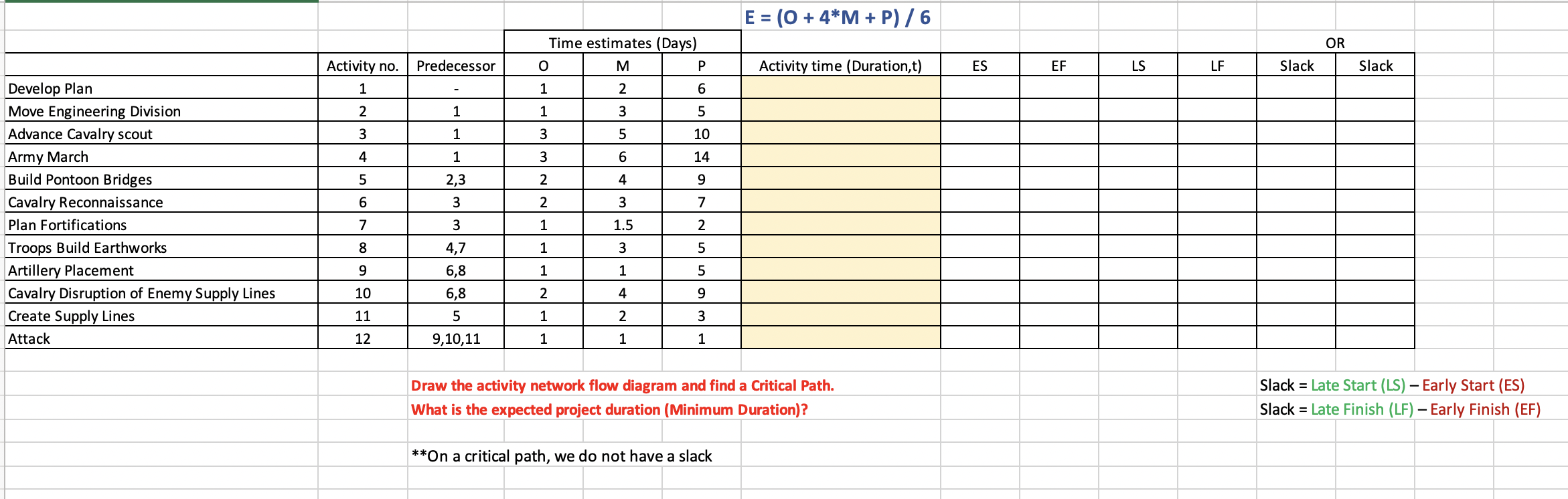 Solved Draw the activity network flow diagram and find a | Chegg.com