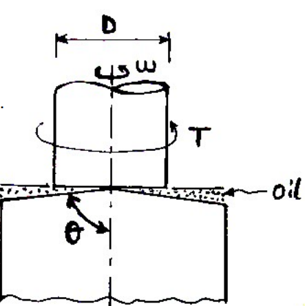 Solved A flat ended vertical shaft is rotating at a constant | Chegg.com