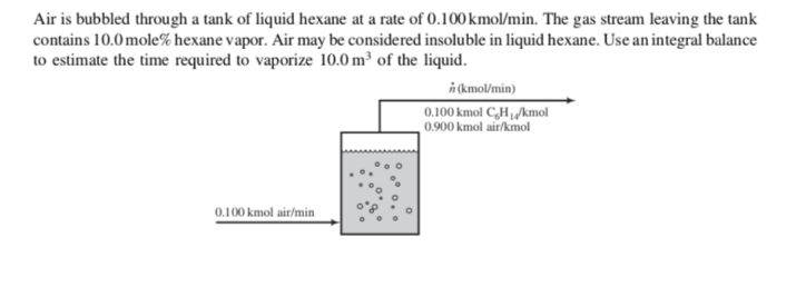 Solved Air is bubbled through a tank of liquid hexane at a | Chegg.com