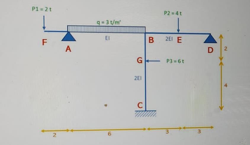 Solved NON SWAY PLANE FRAME a. Moment distribution Method | Chegg.com