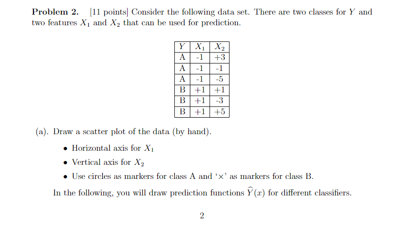 Problem 2. (11 points) Consider the following data | Chegg.com