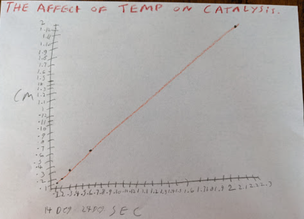 Solved Data Table 2 10 deg. below _14_°C Room temp. _24_°C | Chegg.com