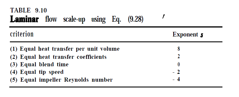 Consider laminar flow scale-up. Using Table 9.10, | Chegg.com