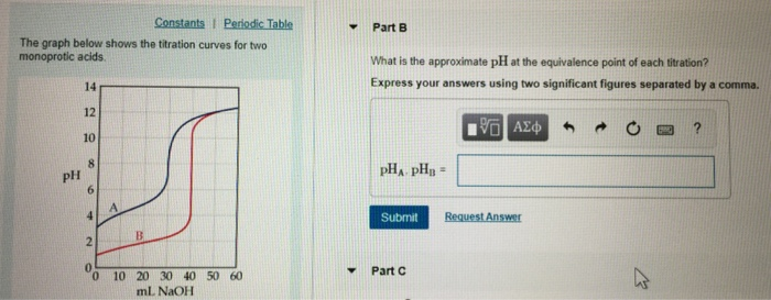 Solved Part B The graph below shows the titration curves for | Chegg.com