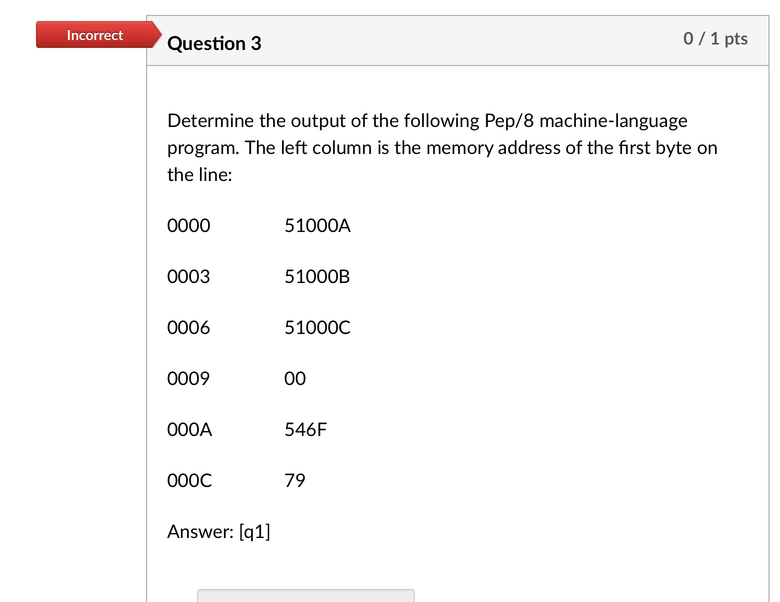 Solved Help please. Question 3Determine the output of the | Chegg.com