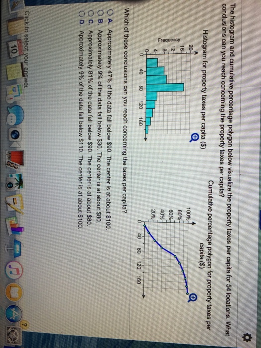 Solved The histogram and cumulative percentage polygon below | Chegg.com