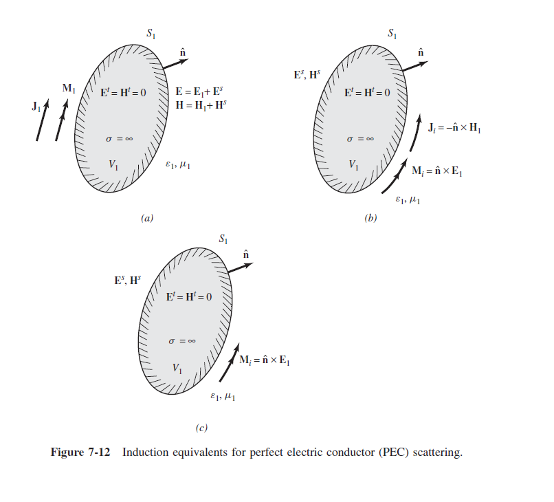 Solved (a) (b)(a) (b) (c) Figure 7-12 Induction equivalents | Chegg.com
