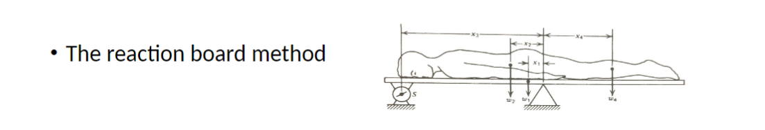 Solved How does center of mass (CoM) estimates compare to | Chegg.com