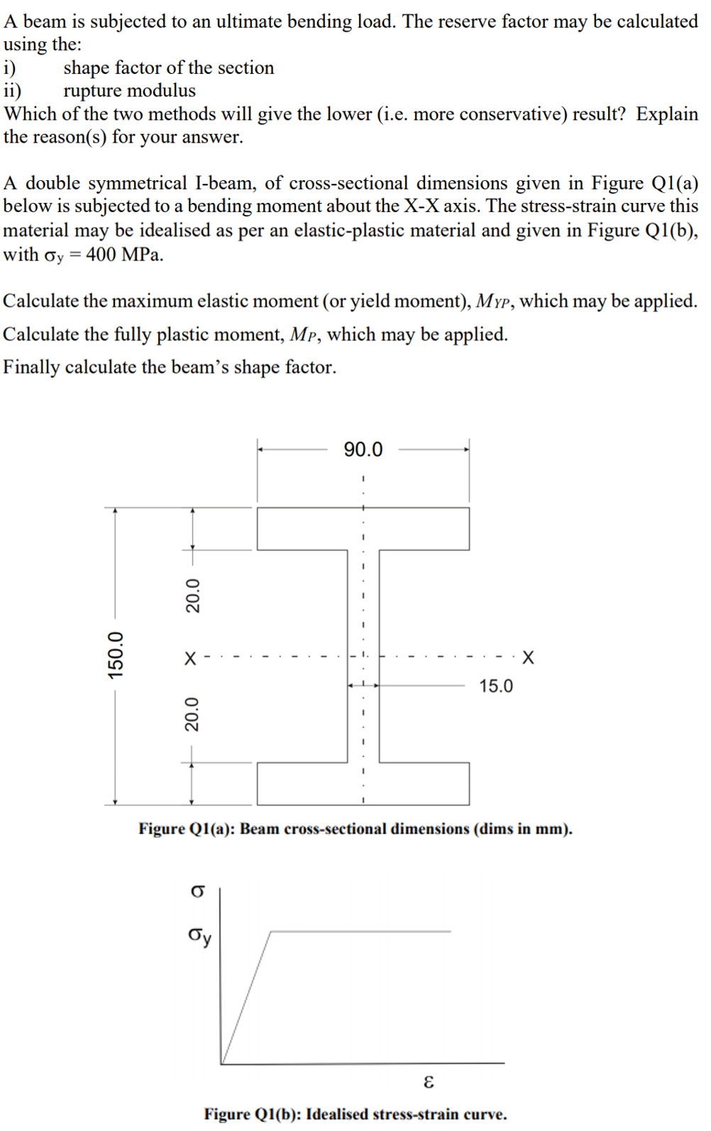 Solved A beam is subjected to an ultimate bending load. The | Chegg.com