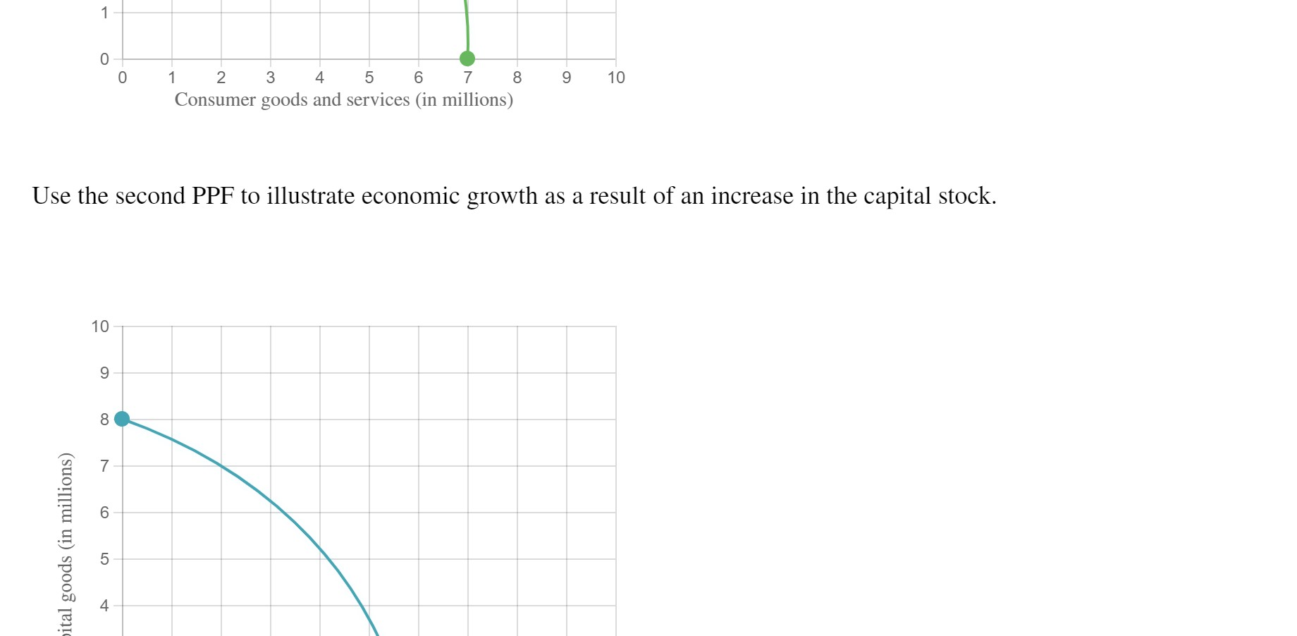 Solved Use the first production possibilities frontier (PPF) | Chegg.com