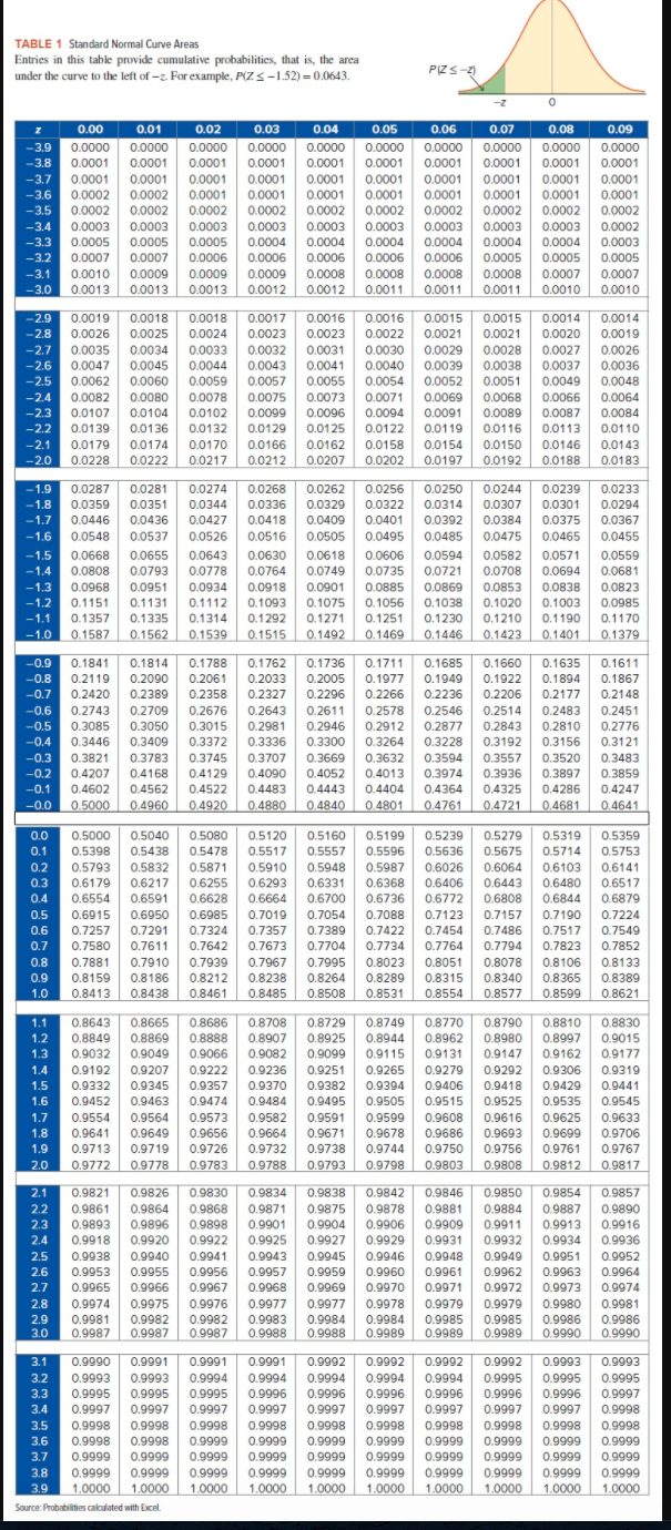 Solved Exercise 6-16 Algo Find the following probabilities | Chegg.com