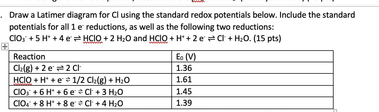 Solved Draw a Latimer diagram for Cl using the standard | Chegg.com