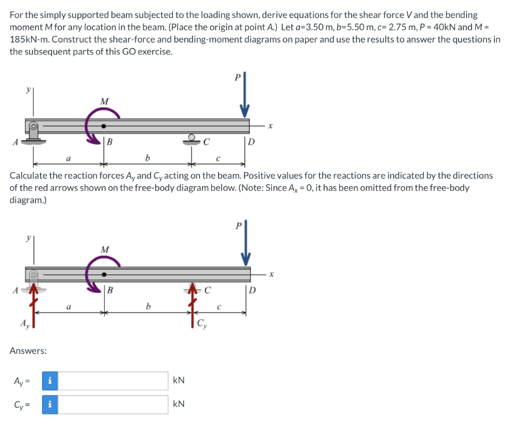 Solved For the simply supported beam subjected to the | Chegg.com
