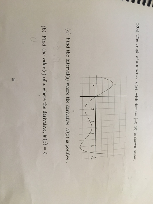 Solved 10.4 The graph of a function h(x), with domain | Chegg.com