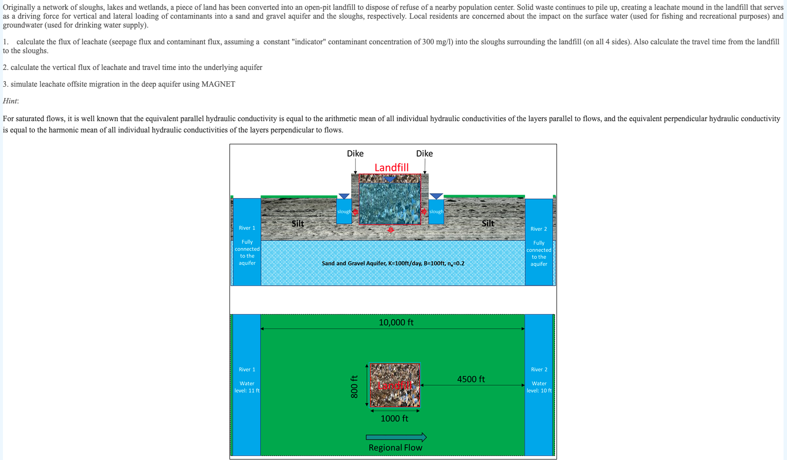 Originally a network of sloughs, lakes and wetlands, | Chegg.com