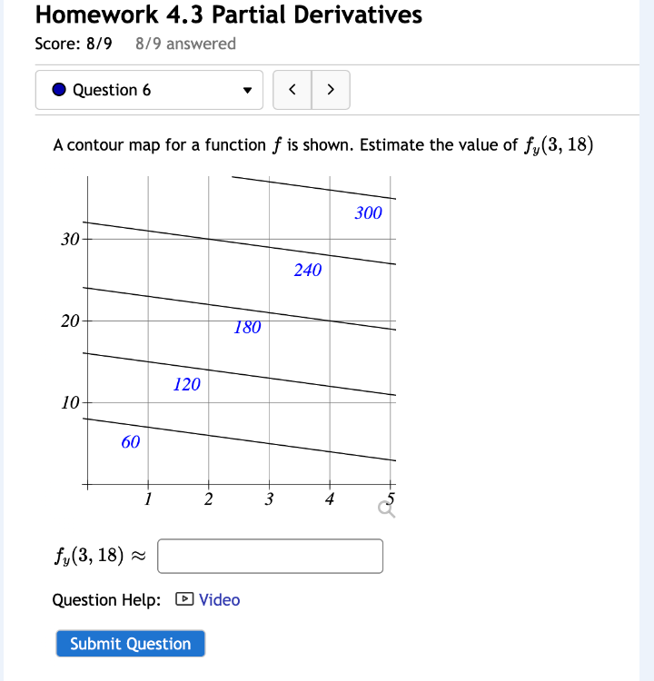 Solved Homework 4.3 Partial Derivatives Score: 8/98/9 | Chegg.com