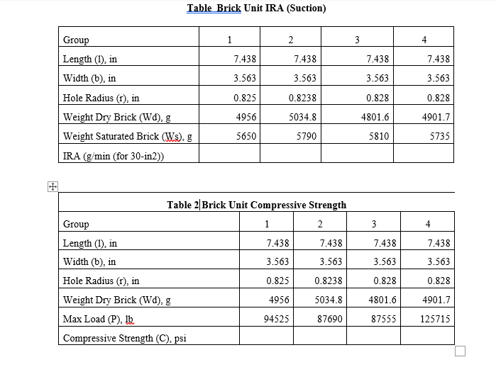 Solved Table 1 Solve for IRA in all Groups 1-4 and Table 2 | Chegg.com