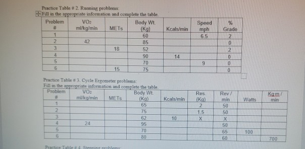 Practice Table #2. Running problems: Fill in the | Chegg.com