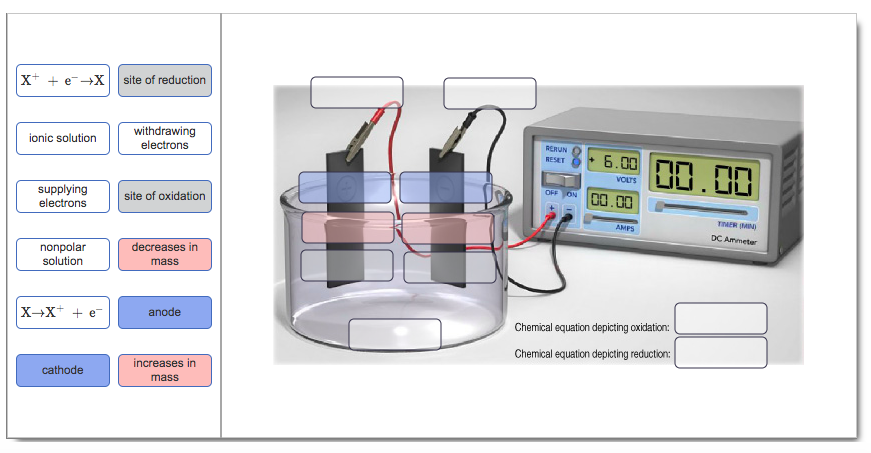 Solved Part A In the simulation provided click on the | Chegg.com