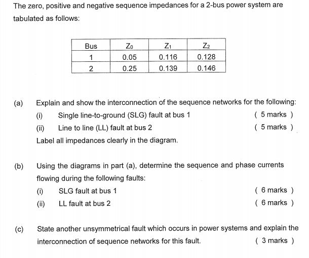 Solved The zero, positive and negative sequence impedances | Chegg.com