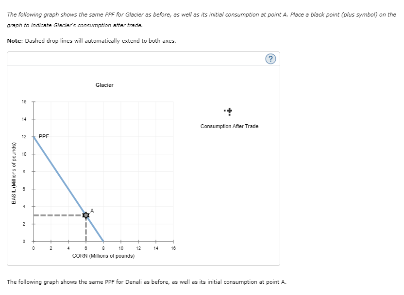 Solved The following graph shows the same PPF for Glacier | Chegg.com