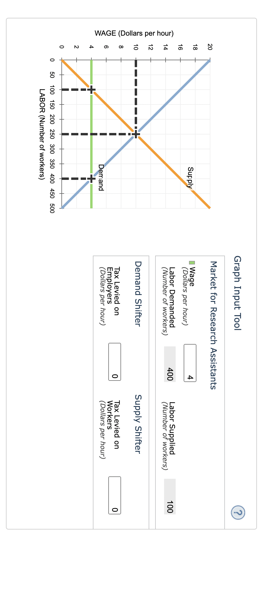 Solved The following graph shows the labor market for | Chegg.com