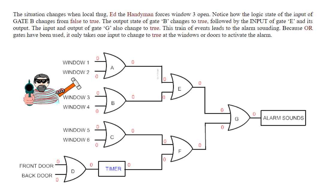 Solved Below is the logic circuit for a simple house alarm. | Chegg.com