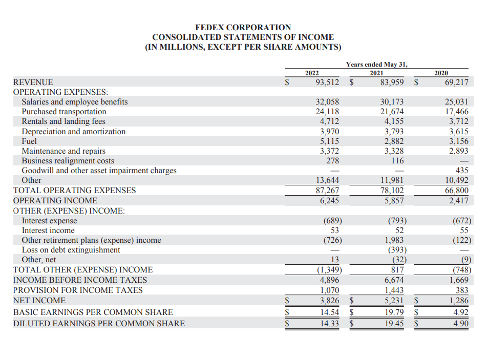 FEDEX CORPORATION CONSOLIDATED STATEMENTS OF INCOME | Chegg.com
