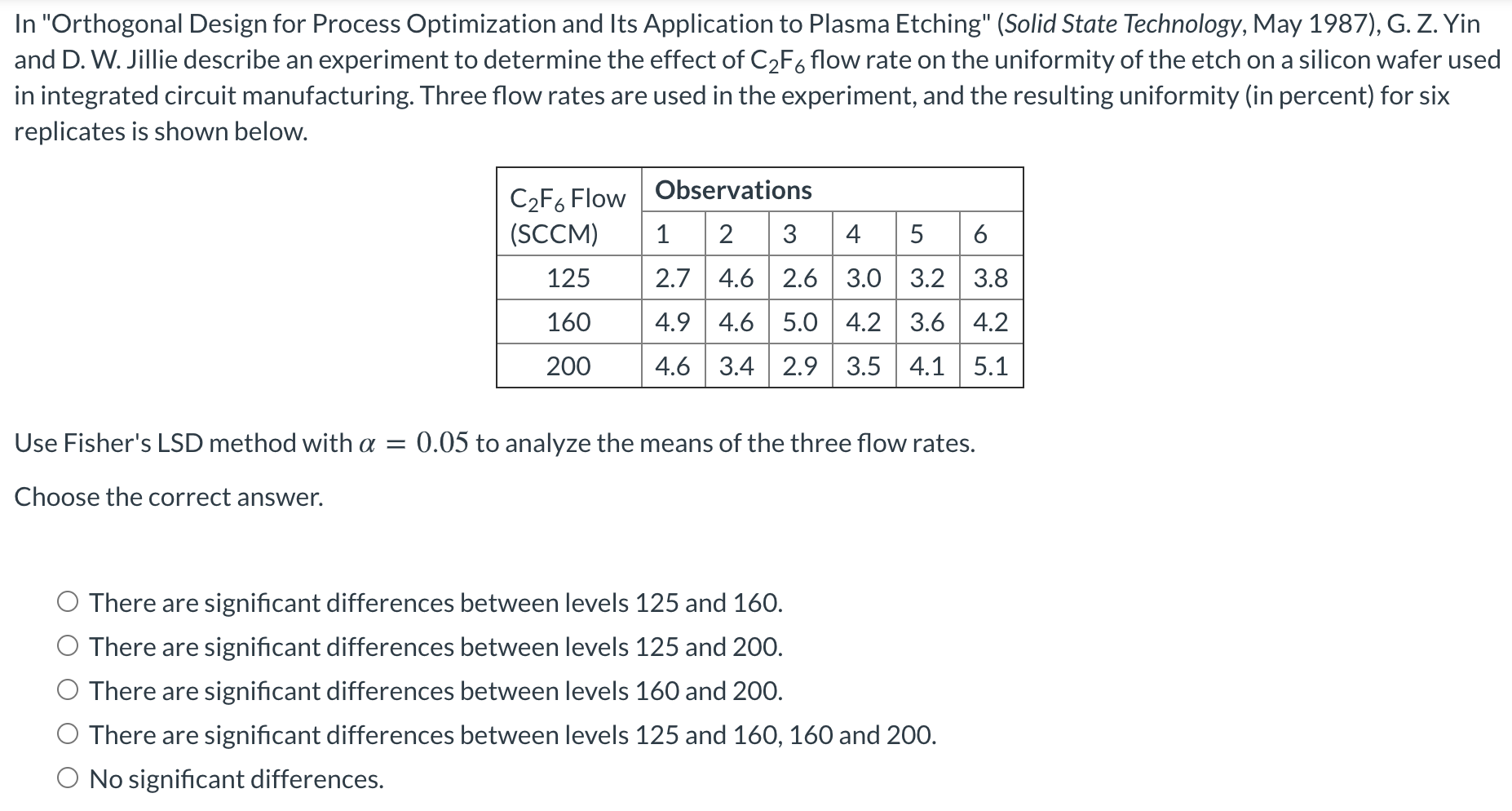 Solved In "Orthogonal Design for Process Optimization and | Chegg.com
