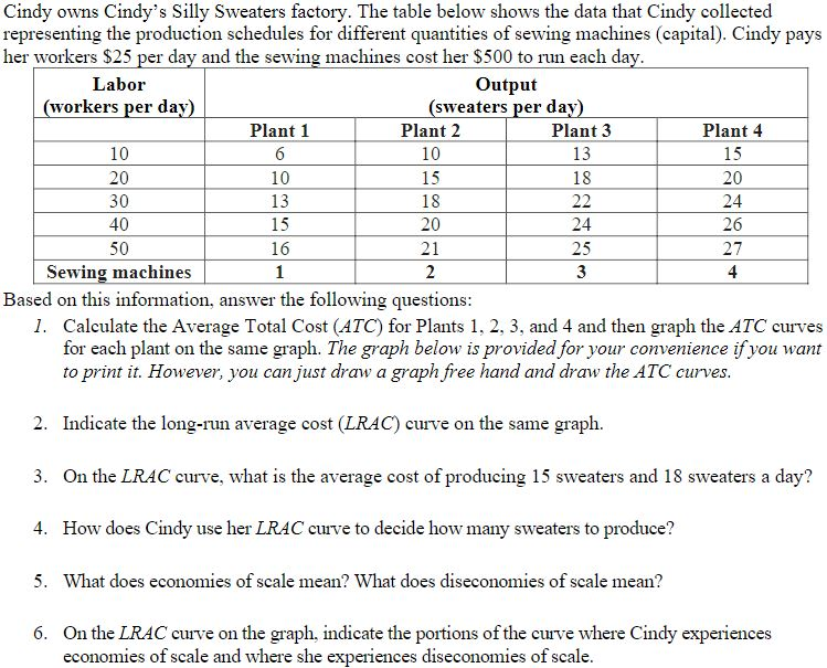Solved Cindy owns Cindy's Silly Sweaters factory. The table | Chegg.com