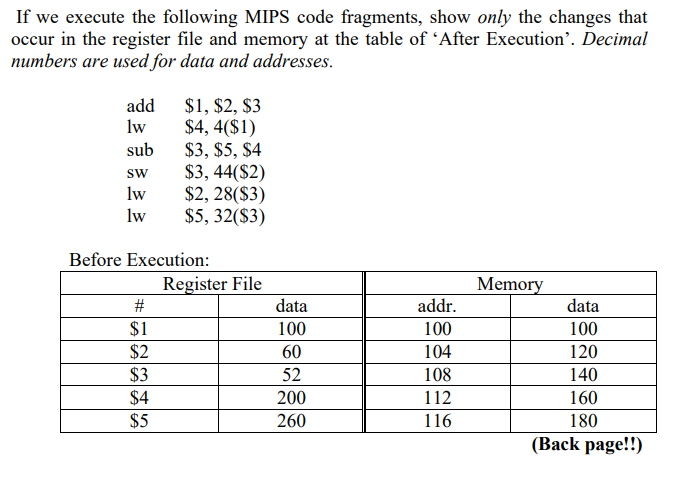 Solved 5. If we execute the six instructions in problem 4), | Chegg.com