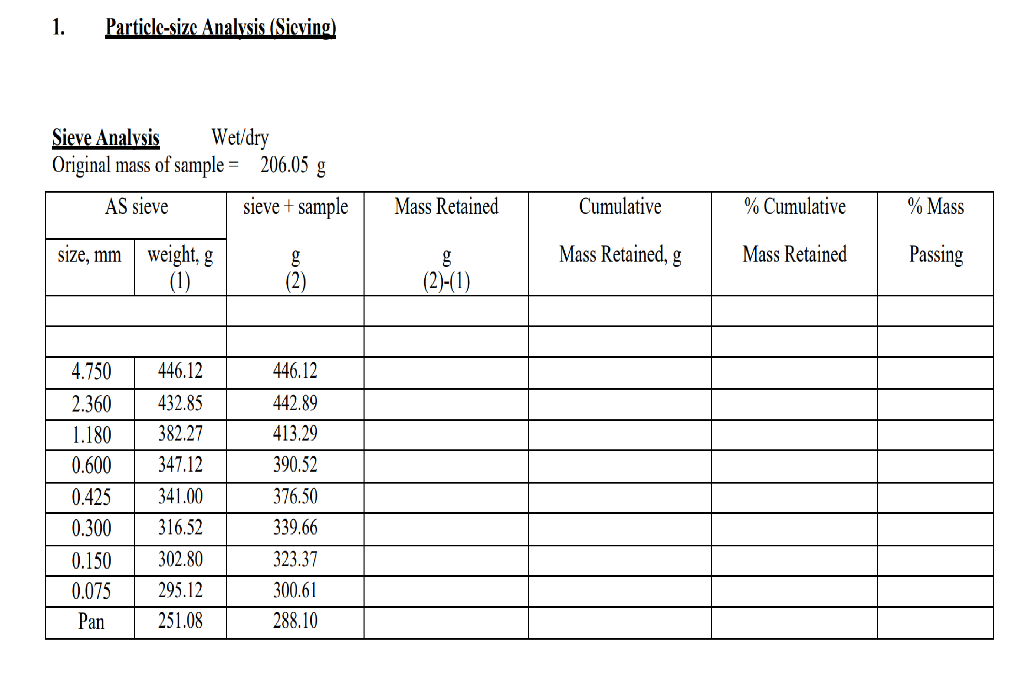 Solved 1. Particle-size Analysis (Sieving) Sieve Analysis | Chegg.com
