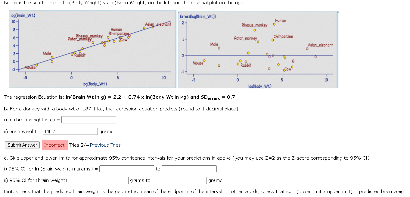 Solved Below is the scatter plot of In(Body Weight) vs In | Chegg.com