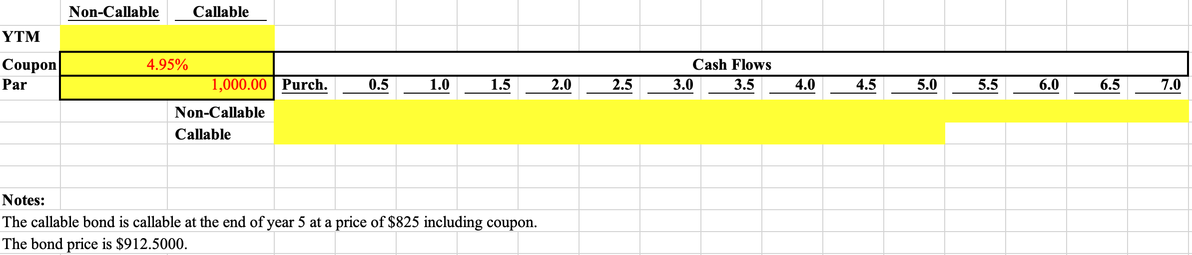 Solved Non-Callable Callable 4.95% YTM Coupon Par 1,000.00 | Chegg.com