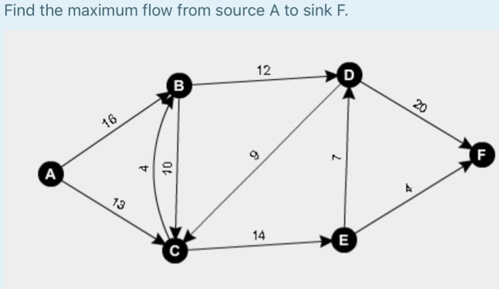 Solved Find the maximum flow from source A to sink F 12 73 | Chegg.com