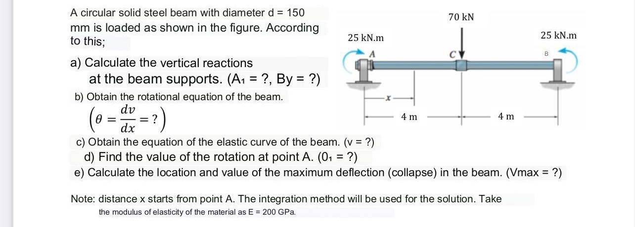 Solved A circular solid steel beam with diameter d=150 mm is | Chegg.com