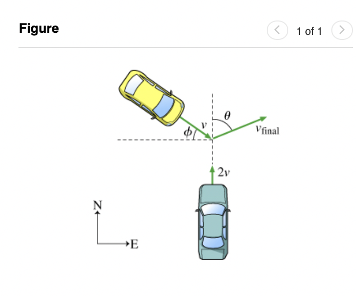 Solved Two cars, both of mass m, collide and stick together. | Chegg.com