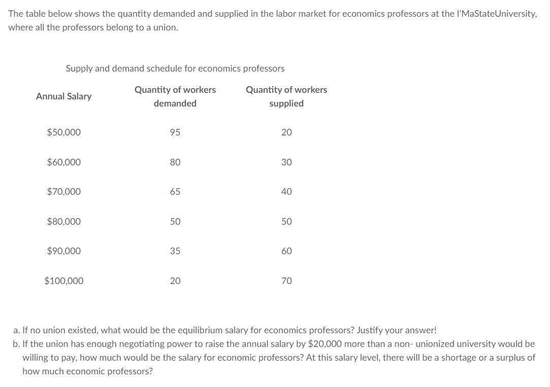 Solved The table below shows the quantity demanded and | Chegg.com