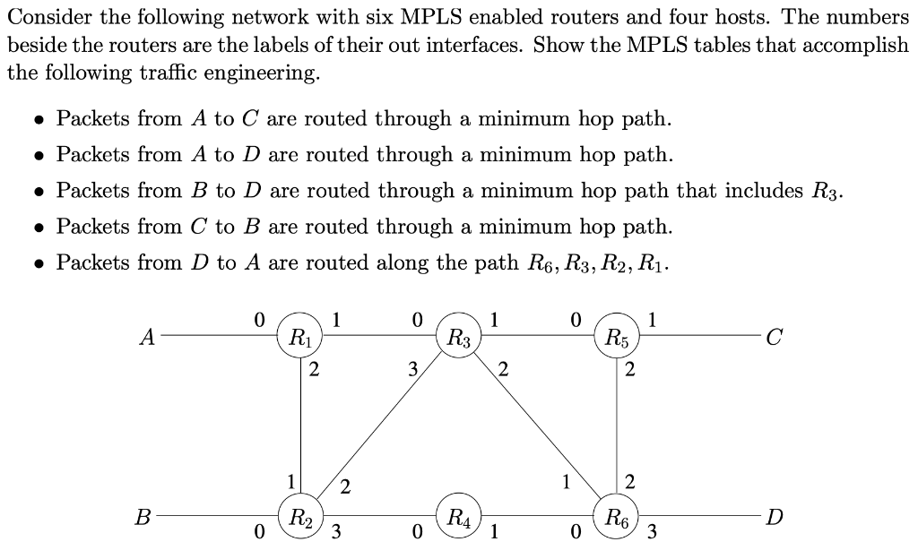 Consider the following network with six MPLS enabled | Chegg.com
