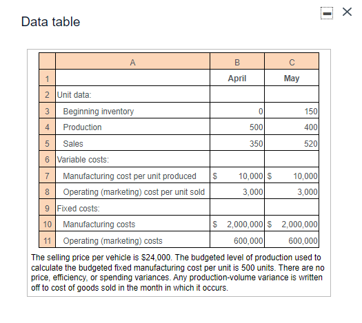 Solved The variable manufacturing costs per unit of Nascar | Chegg.com