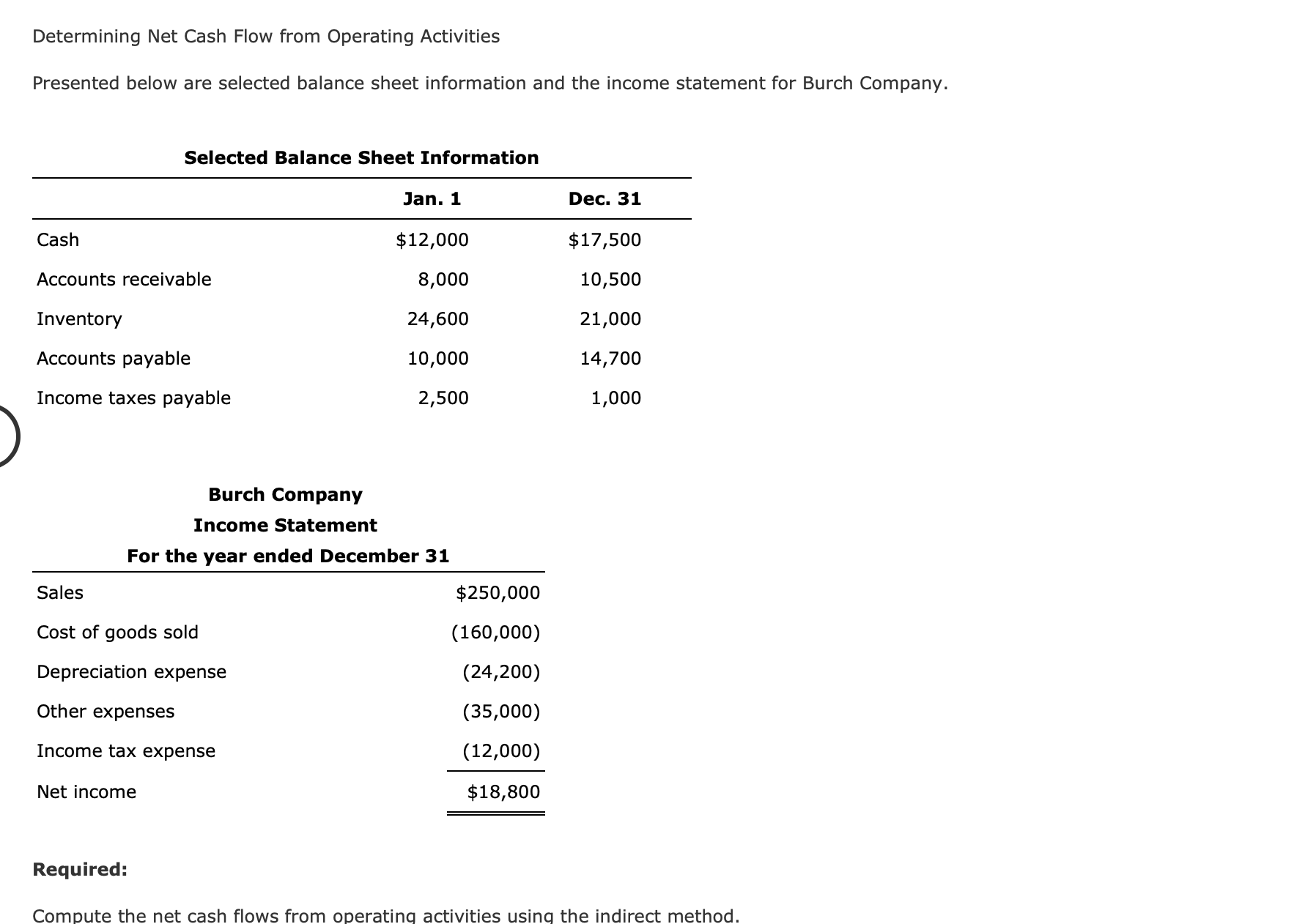 Solved Determining Net Cash Flow from Operating | Chegg.com