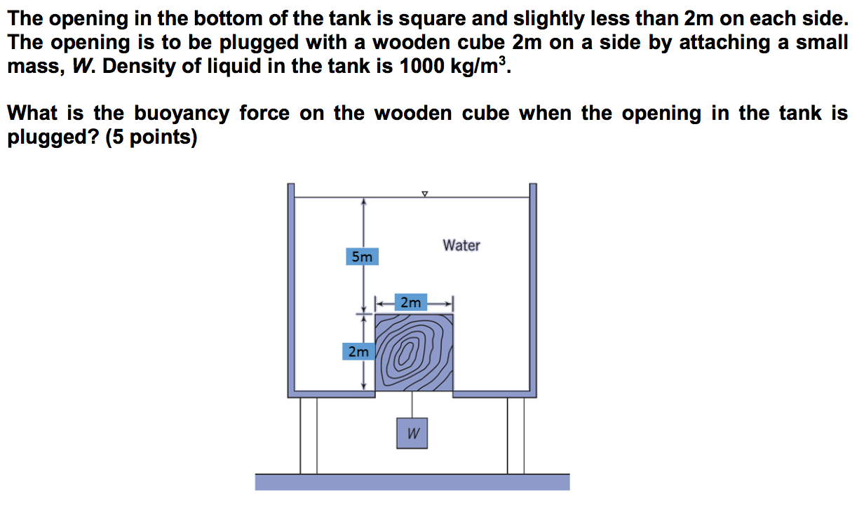 Solved The opening in the bottom of the tank is square and | Chegg.com