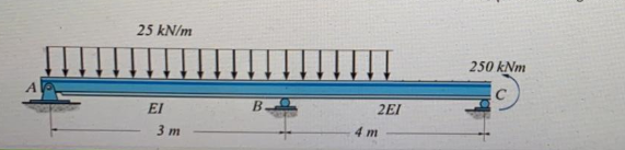 Solved In the 2-span beam shown in the figure, the support | Chegg.com