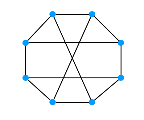 Solved True or false: the following graph is a 2-connected | Chegg.com