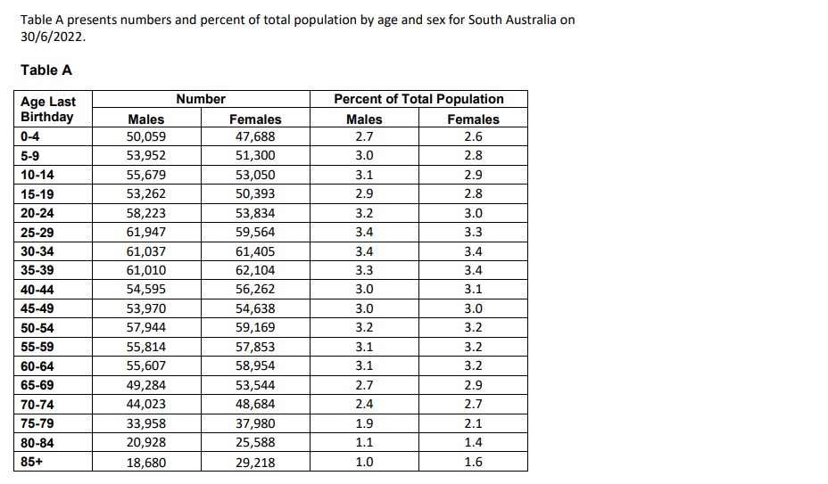 Solved Table C presents Age-Specific Fertility Rates (per | Chegg.com