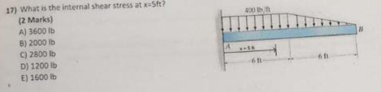 Solved 17) What is the internal shear stress at x=5ft? 12 | Chegg.com