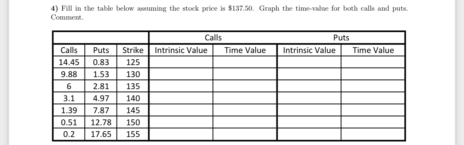 Solved 4) Fill in the table below assuming the stock price | Chegg.com