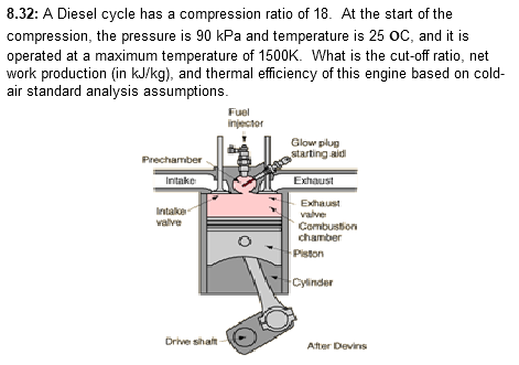 Solved 8.31: A Diesel cycle has a compression ratio of 18 | Chegg.com