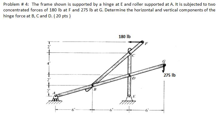 Solved Problem # 4: The frame shown is supported by a hinge | Chegg.com