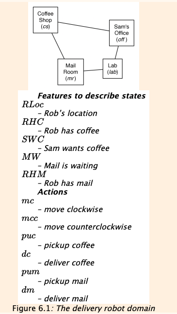 Solved Suppose you have a STRIPS representation for actions | Chegg.com